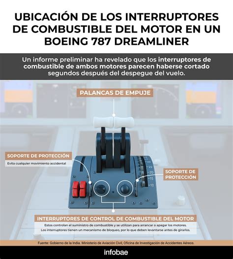 Por Qué Lo Cortó” Qué Reveló El Informe Sobre El Accidente Del Vuelo