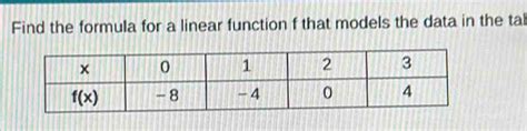 Solved Find The Formula For A Linear Function F That Models The Data