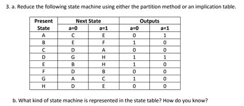 Solved A Reduce The Following State Machine Using Either Chegg