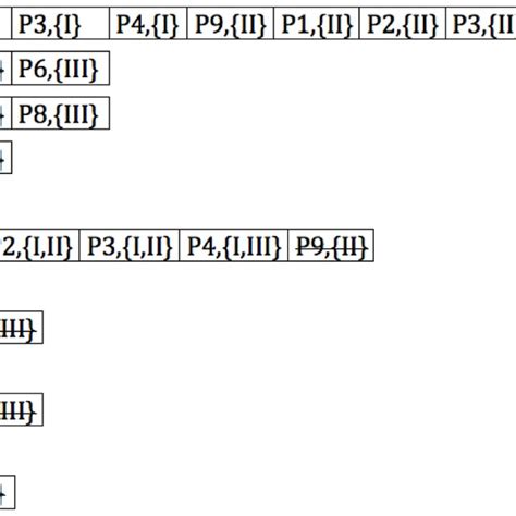 An Example Illustrating The Proposed Subtree Mining Algorithm Each