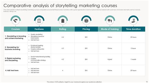 Storytelling Marketing Powerpoint Ppt Template Bundles Ppt Example