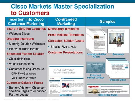 Ppt Leading Growing Evolving Together Cisco Master Security Specialization Powerpoint