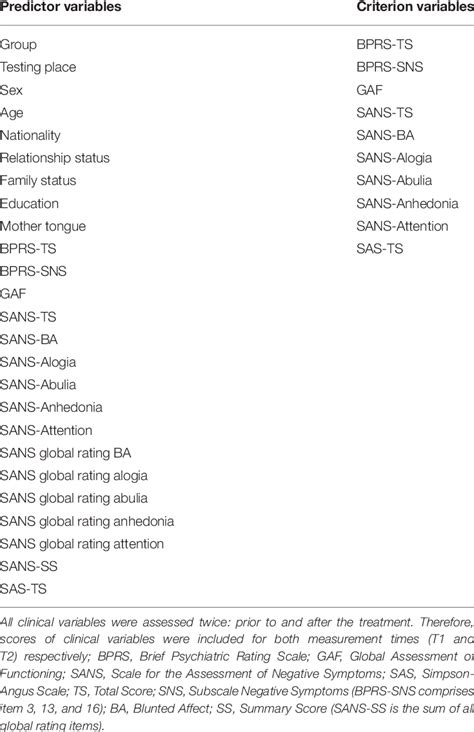 variables used in the imputation model download table