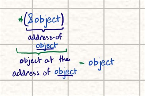 Overview Pointers References And Scoping Review Flashcards Quizlet
