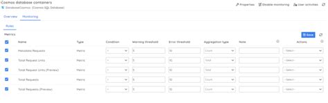 Azure Cosmos DB Monitoring A Detailed Guide