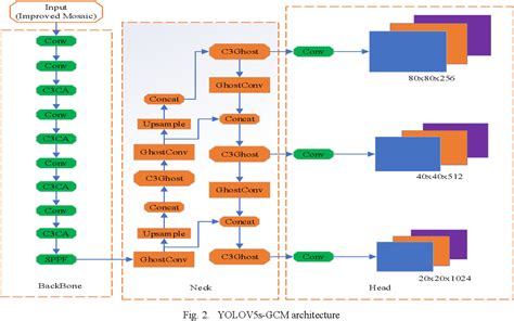 Figure 1 From An Improved Detection Method Of Traffic Prohibition Sign For Intelligent Vehicles
