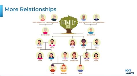 Sai Praveen Molugu On Linkedin Day15 30daysofcode Fullstack