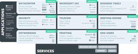 Vanroey Behaalt Iso 27001 Certificaat Samen Zorgen We Voor Ijzersterke Informatieveiligheid