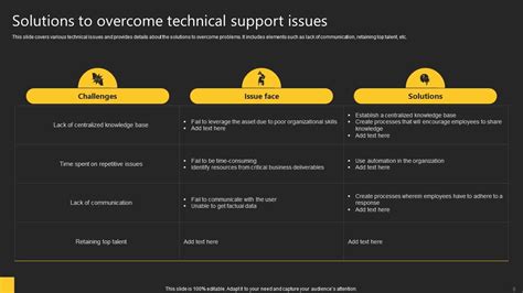 Technical Support Powerpoint Ppt Template Bundles PPT Example