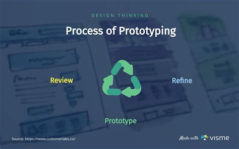 Process Of Prototyping Infographic Template