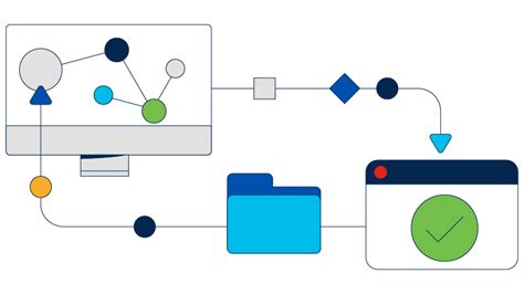 5 Reasons To Refresh Your Cisco Firewall Cisco