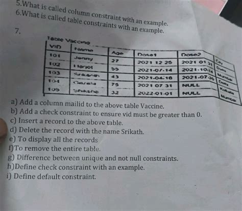 5 What Is Called Column Constraint With An Studyx