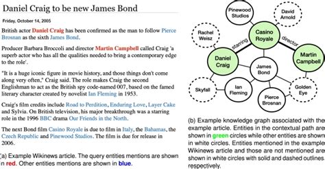 Non Monotonic Generation Of Knowledge Paths For Context Understanding Acm Transactions On