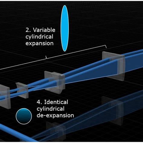 Schematic Of The Variable Attenuation Compensation Module Based On An Download Scientific