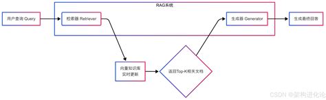 幻象克星：大模型架构创新与对抗幻觉的深度博弈 Ai大模型 Csdn专栏