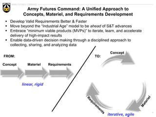 Army Futures Command PDF