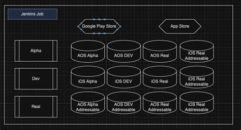 Unity 빌드 자동화 Jenkins Sehyup