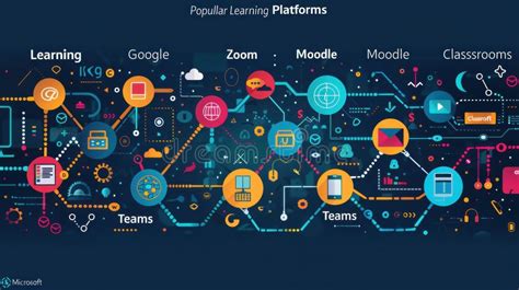 Exploring Various Learning Platforms For Modern Education And Self Improvement Needs Stock