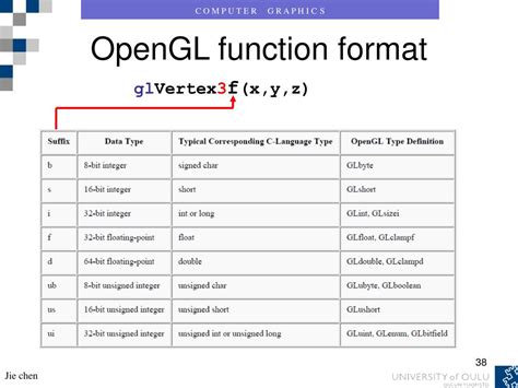 Ppt Computer Graphic Programming With Opengl I Powerpoint