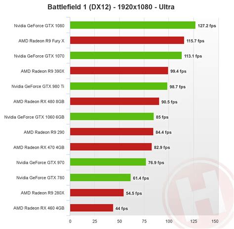 Nvidia Amd Comparison Chart Ponasa