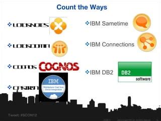 SugarCRM Integration With IBM Domino And SmartCloud PPT