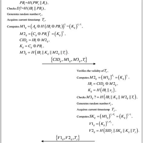 Login Phase And Authentication Phase Download Scientific Diagram