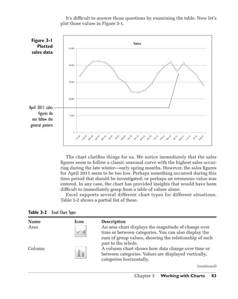 SOLUTION Data Analysis With Microsoft Excel Chapter3 Working With