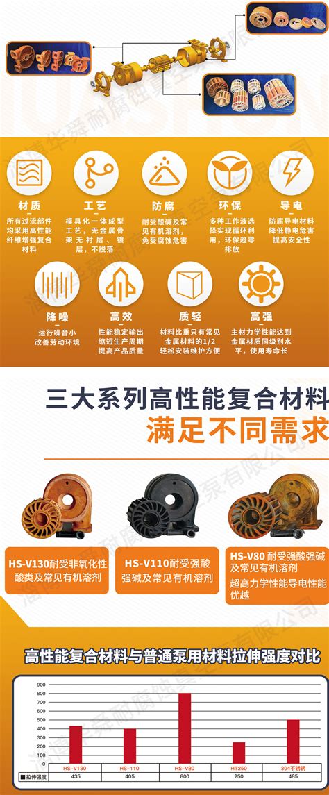 产品优势 淄博华舜耐腐蚀真空泵有限公司
