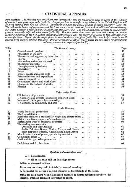 Statistical Appendix National Institute Economic Review Cambridge Core