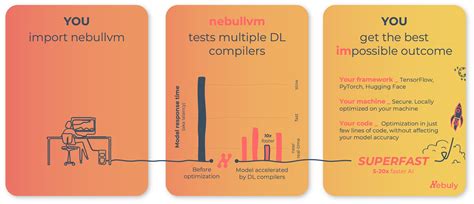 Nebullvm An Open Source Library To Accelerate Ai Inference By 5 20x In