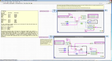 Spi And I2c Driver Api Ni Community