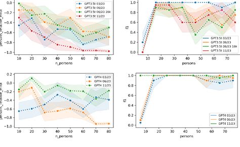 Figure 4 From Assessing The Evolution Of Llm Capabilities For Knowledge Graph Engineering In Figure 4 From Assessing The Evolution Of Llm Capabilities For Knowledge Graph Engineering In