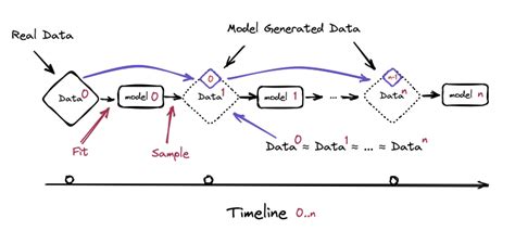 The Ai Feedback Loop Maintaining Model Production Quality In The Age