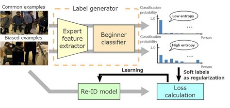 Generalizable Person Re Identification For Practical Automated Video Surveillance Systems