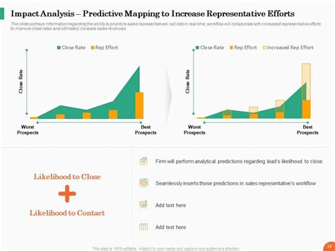 Top 10 Lead Scoring Powerpoint Presentation Templates In 2025