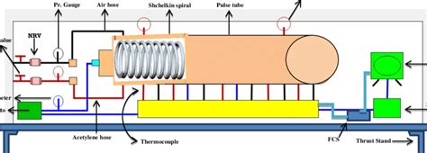 Simplified Schematic Layout Of System Download Scientific Diagram