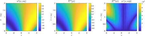 Uniform In Time Weak Error Analysis For Stochastic Gradient Descent Algorithms Via Diffusion