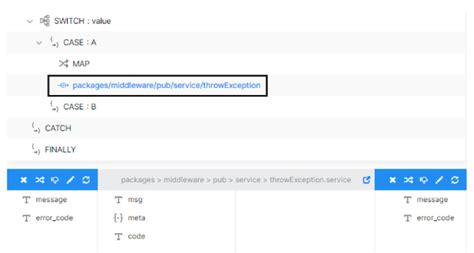 Exception Handling Syncloop Documentation