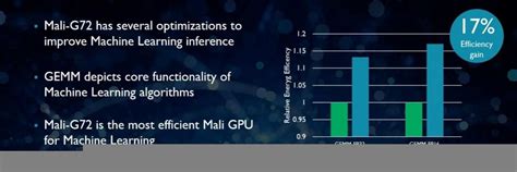arm launches cortex a75 cortex a55 cpu series mali g72 gpu all you