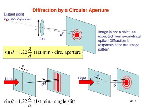Ppt Diffraction Powerpoint Presentation Free Download Id 2745899