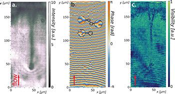 Vortex Stream Generation A Time Integrated Density Map Of A Flow Of Download Scientific