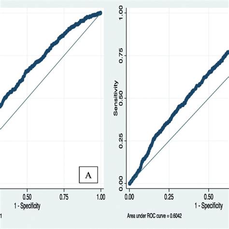 roc curves of the lasso logistic regression models in validation