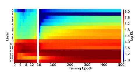 Deep Attentive Variational Inference Machine Learning Blog Mlcmu Carnegie Mellon University