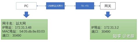 Python仿真ECU的具体实现 知乎
