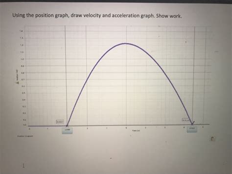 Solved Using The Position Graph Draw Velocity And Chegg