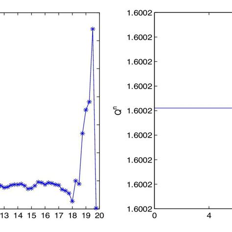 Example 2 Numerical And Continuous Solutions At T20 τh14