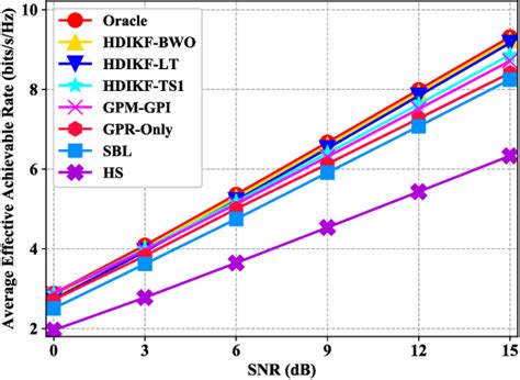 Figure 5 From Hybrid Data Induced Kalman Filtering Approach And