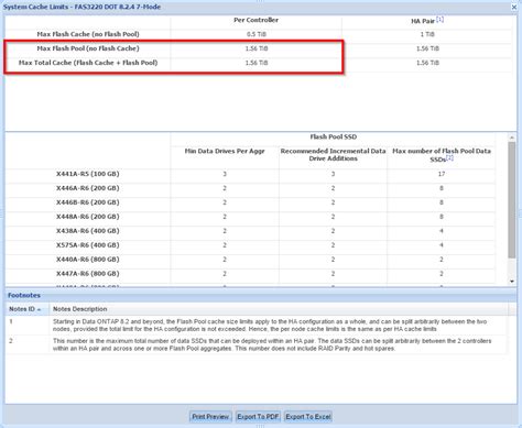 solved creating a flash pool ontap 8 1 4p6 fas3220 ha netapp community