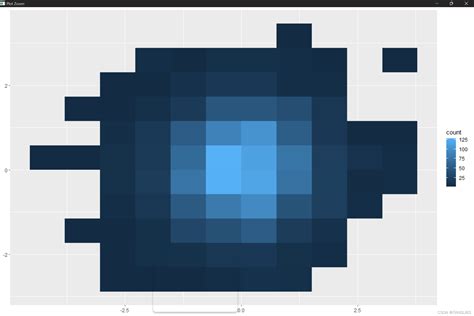 Ggplot2 工具箱8bin2d Csdn博客