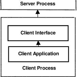 Working Unit Of PostgreSQL Download Scientific Diagram